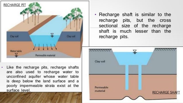 Groundwater recharge techniques