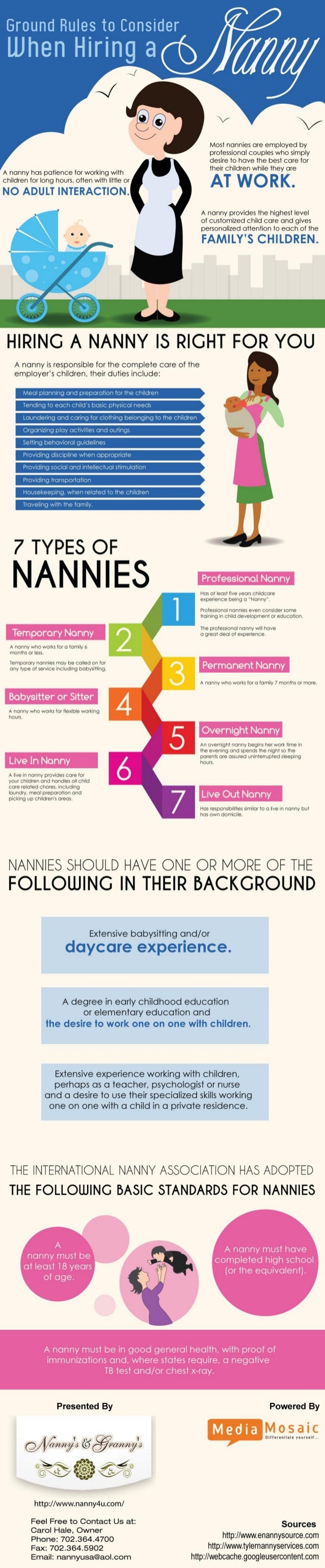 Ground Rules to Consider When Hiring a Nanny [Infographic]