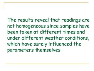 Ground Water Analysis | PPT