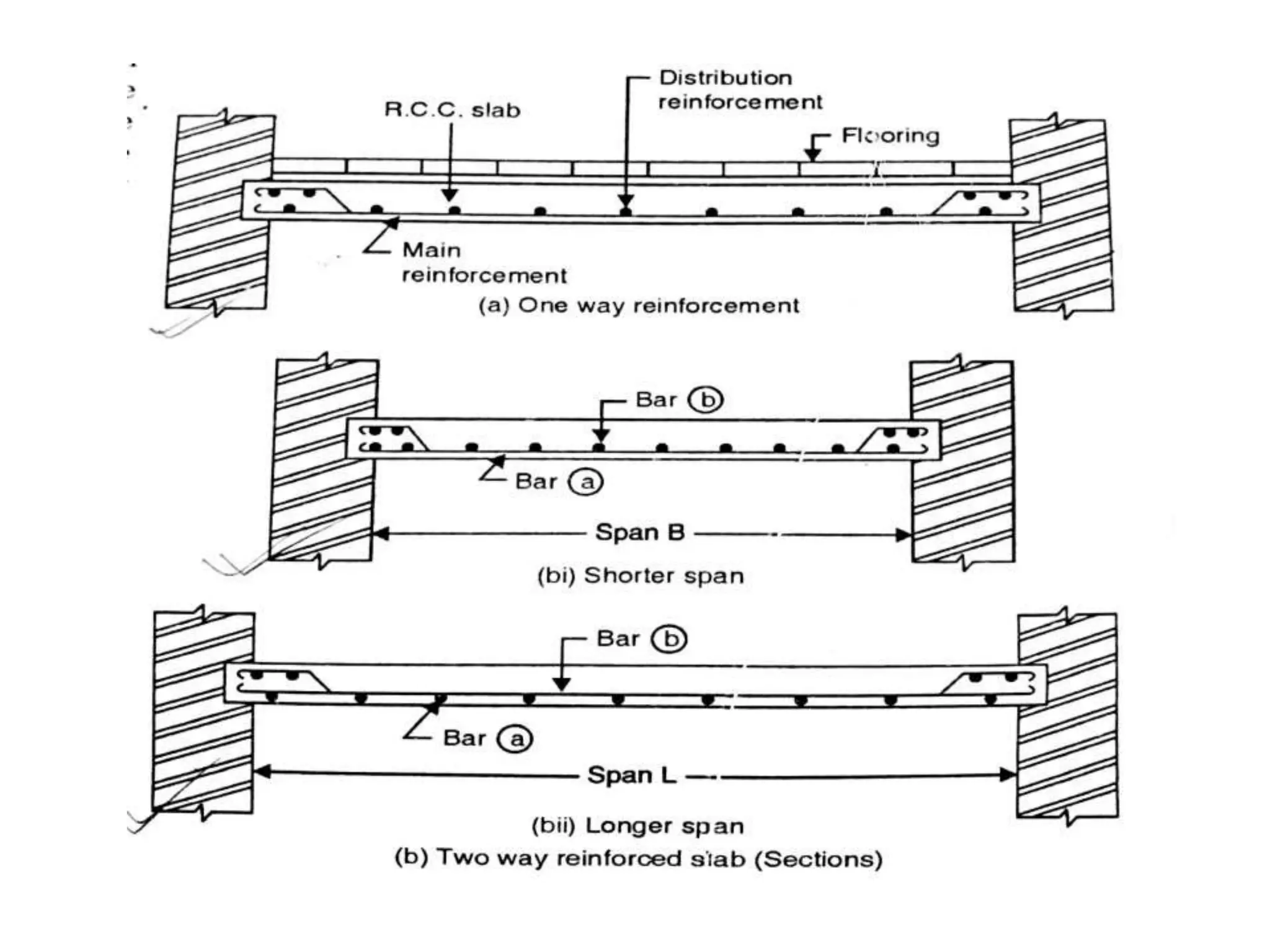 Ground and upper floor | PDF