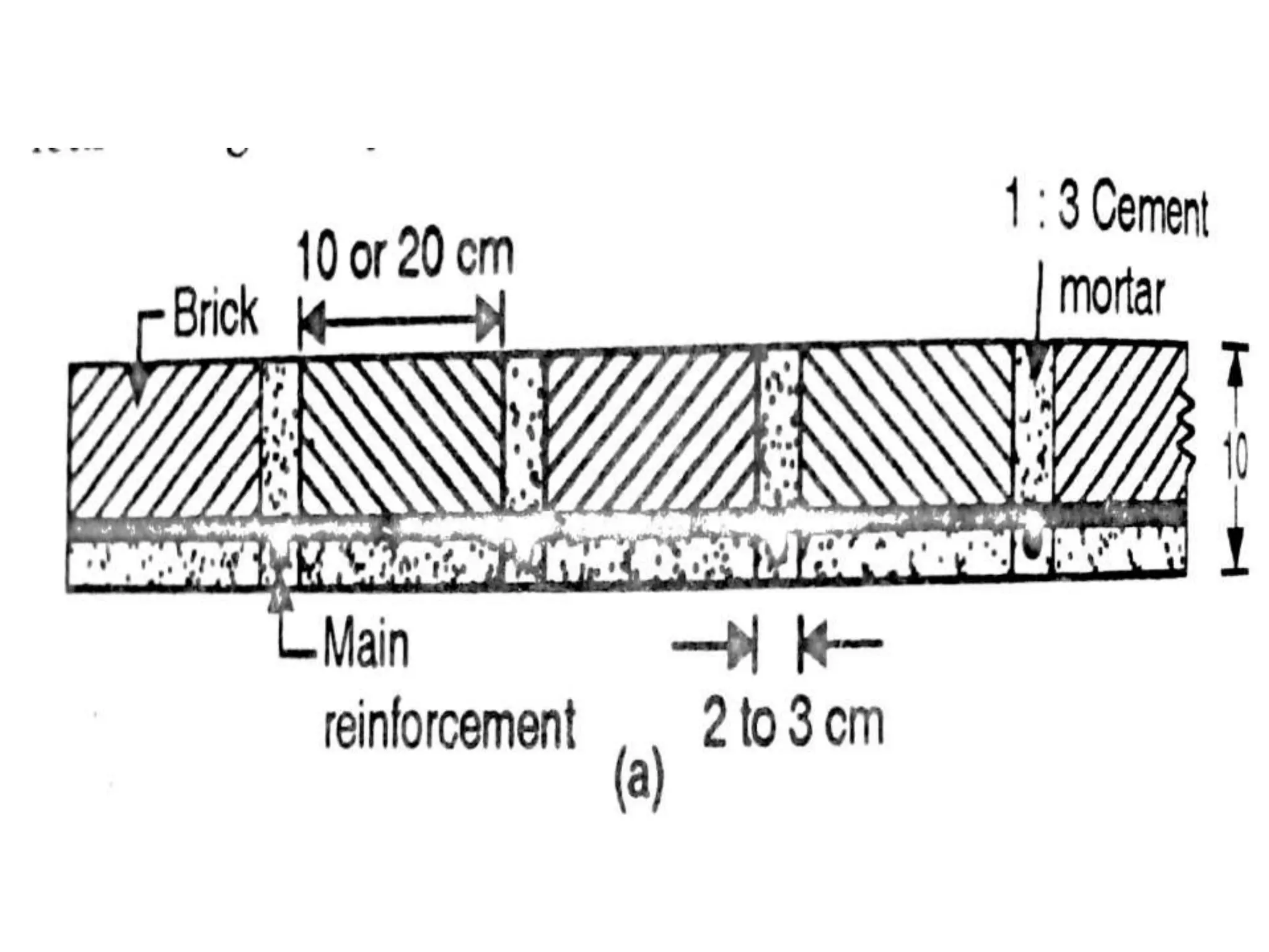 Ground and upper floor | PDF