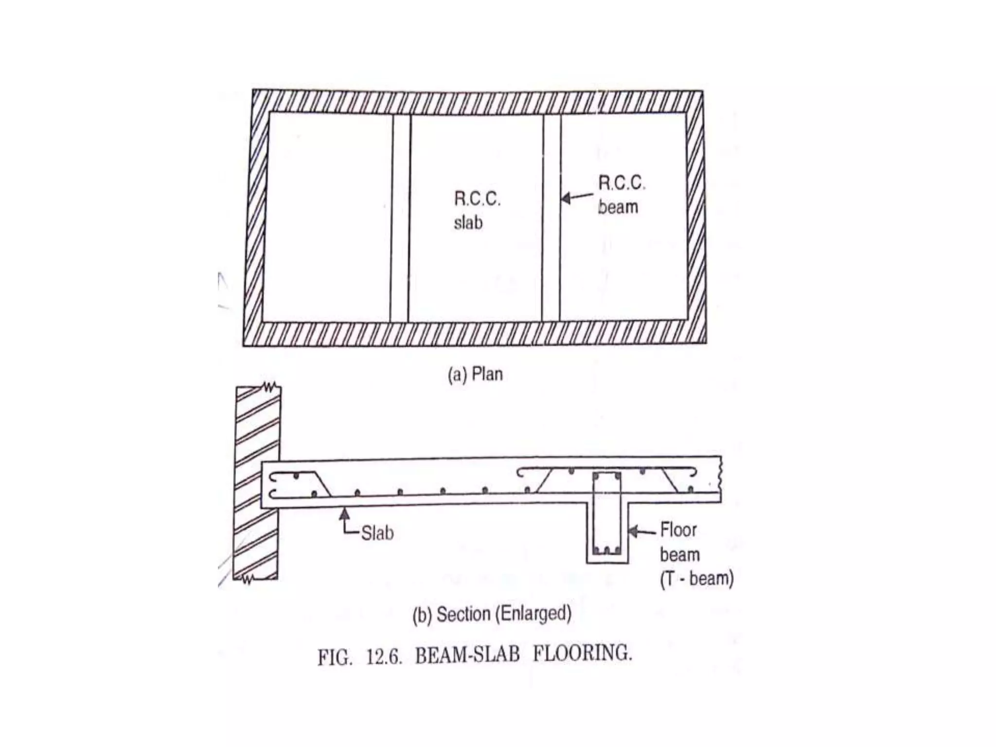 Ground and upper floor | PDF