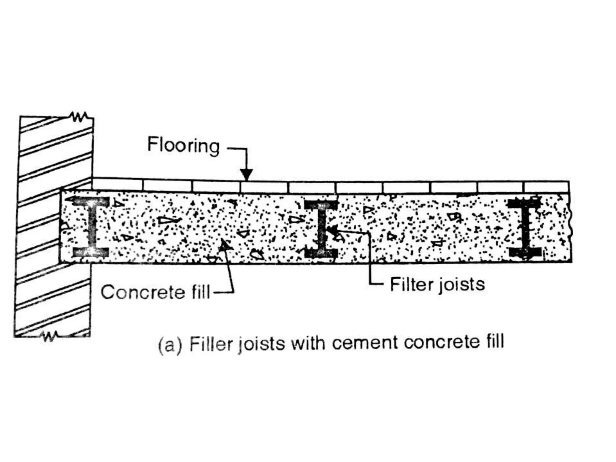 Ground and upper floor | PDF