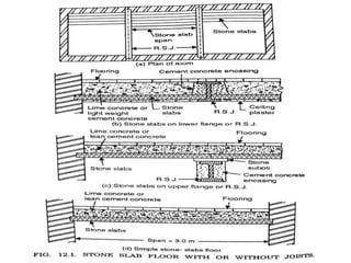 Ground and upper floor | PDF