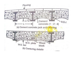 Ground and upper floor | PDF