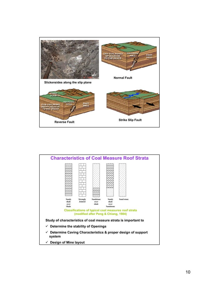 Ground control in undergound mines | PDF