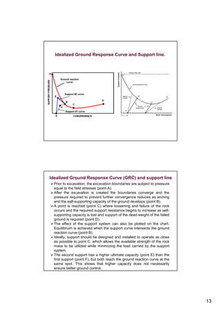 Ground control in undergound mines | PDF