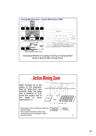 Ground control in undergound mines | PDF