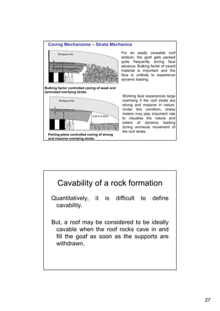 Ground control in undergound mines | PDF