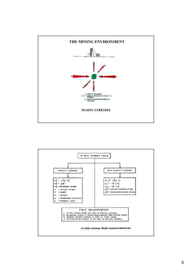 Ground control in undergound mines | PDF