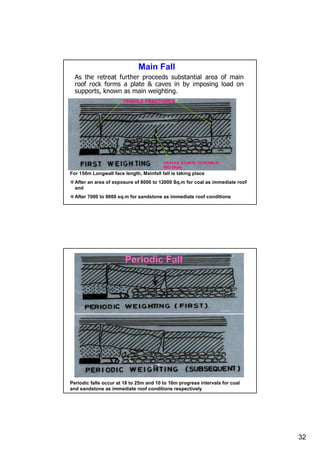 Ground control in undergound mines | PDF