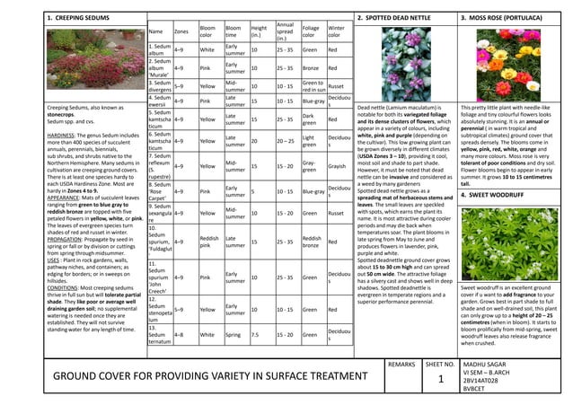 Ground cover for providing variety in surface treatment | PPT