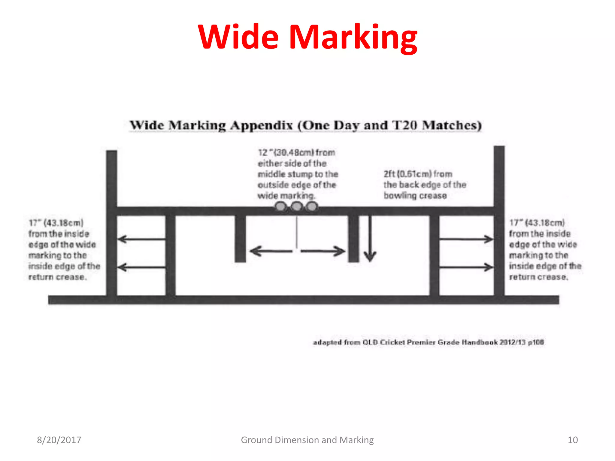 Cricket Ground dimension and marking | PPTX