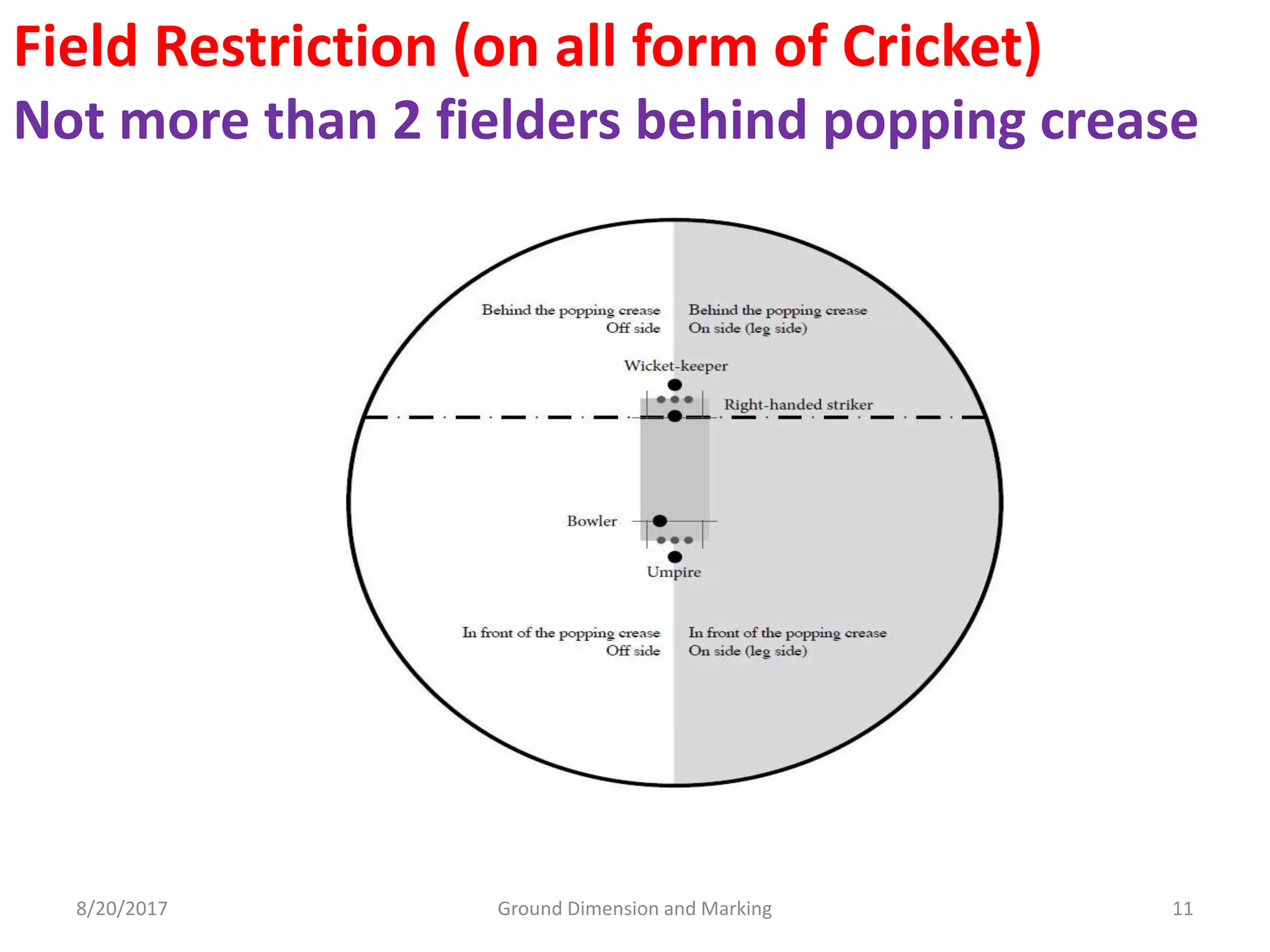 Cricket Ground dimension and marking | PPTX