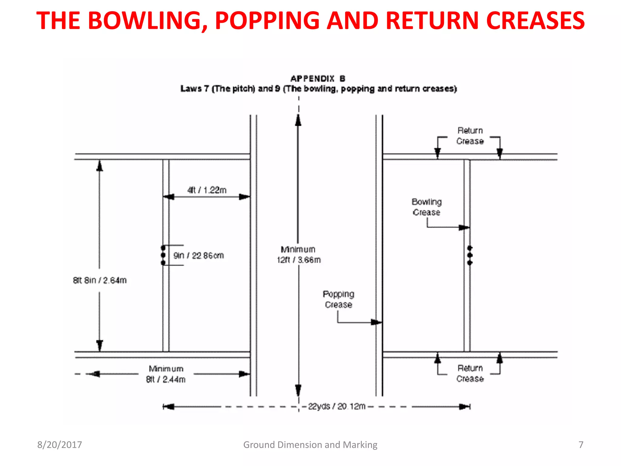 Cricket Ground dimension and marking | PPTX