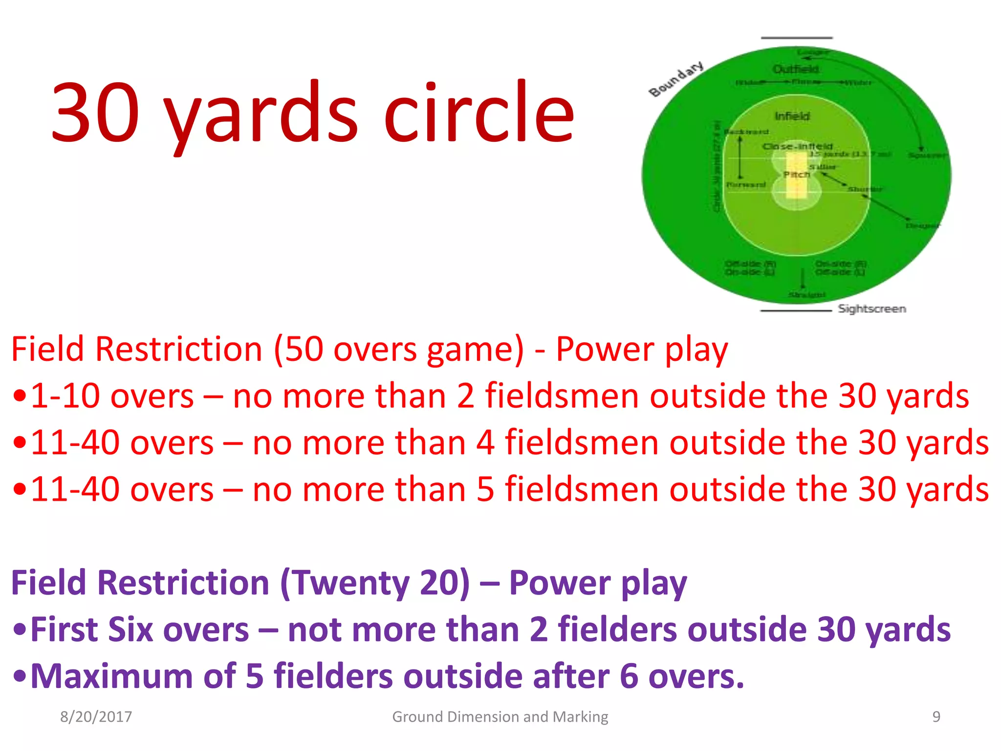 Cricket Ground dimension and marking | PPTX