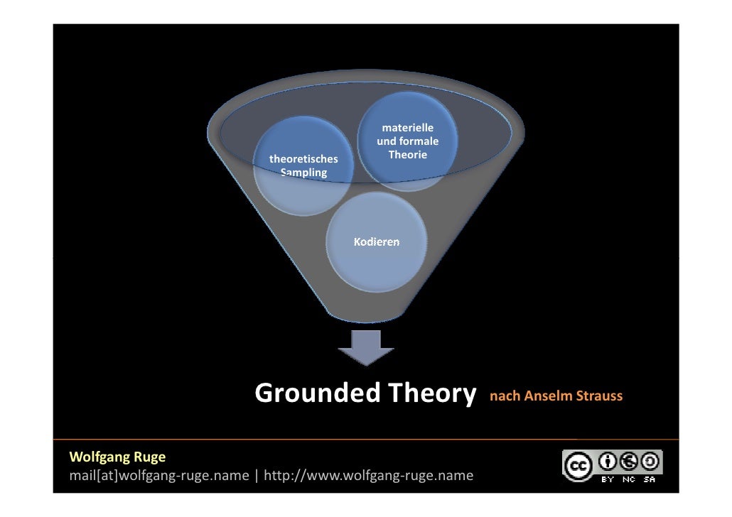Grounded Theory