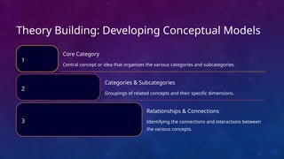 Grounded-Theory-Unveiling-Meaning-from-Data.pptx