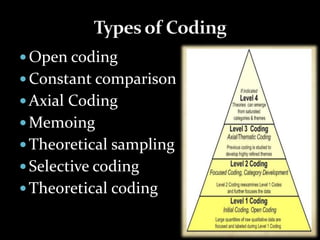 Grounded Theory , qualitative research | PPTX