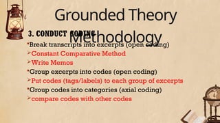 Grounded Research.Powerpoint Presentationptx | PPT