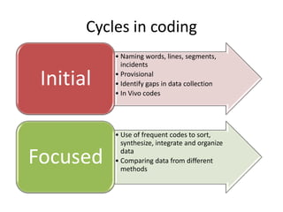 Groundedtheory 120220145158-phpapp02 | PPT