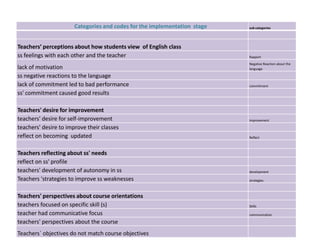 Grounded theory | PPT