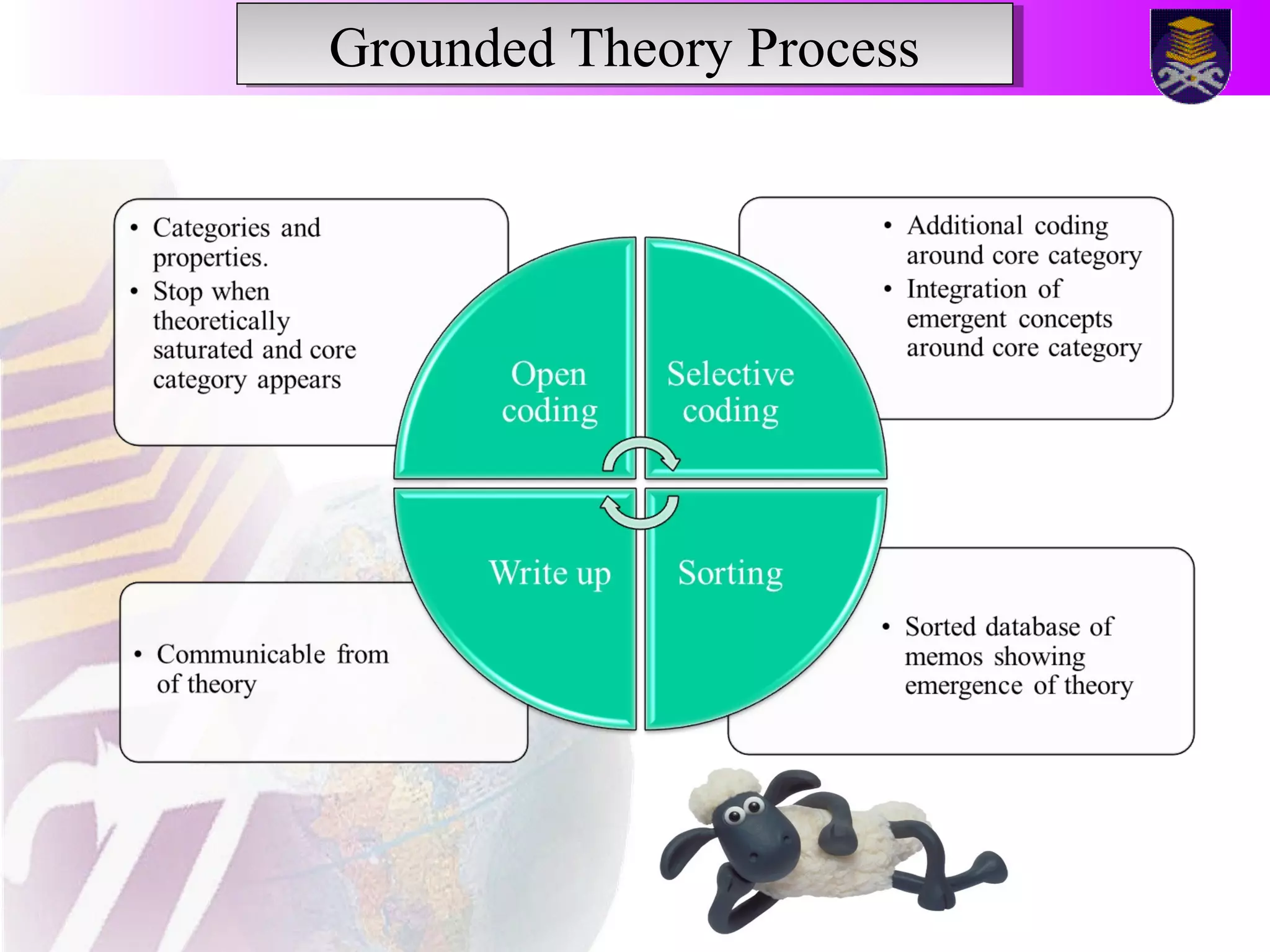 Grounded Theory | PPT