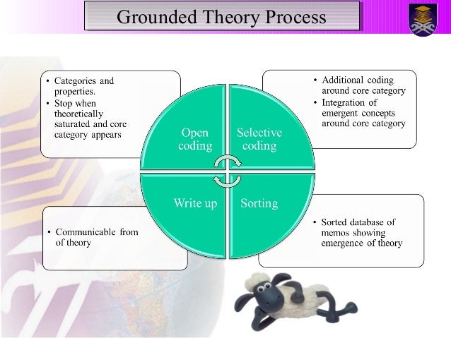 Grounded Theory