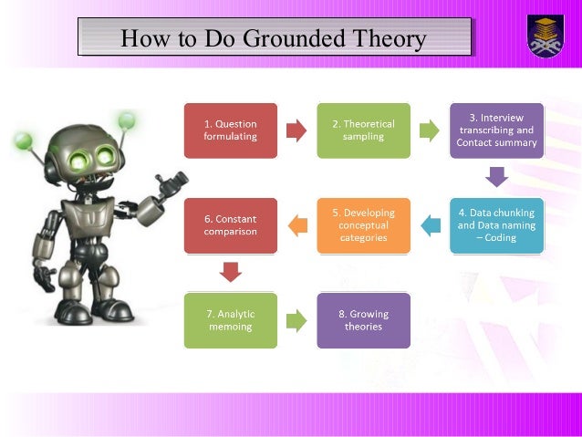 Grounded Theory