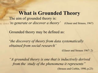 Grounded theory | PPT