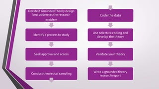 Grounded theory | PPTX