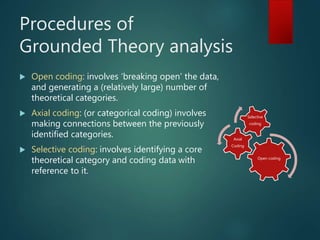 Introduction to Grouned Theory (Analysis) | PPT