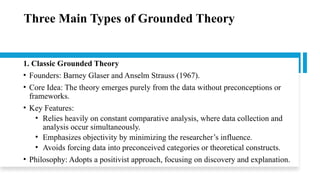 Grounded nursing khan. Theory-2025.pptx