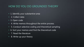 Grounded theory | PPT
