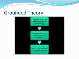 Grounded theory | PDF