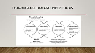 grounded teori dalam penelitian kualitatif.pptx