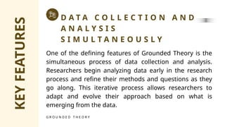 QUALITATIVE RESEARCH METHOD GROUNDED THEORY.pptx