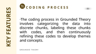 QUALITATIVE RESEARCH METHOD GROUNDED THEORY.pptx