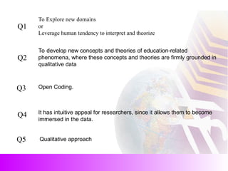 grounded theory (1).ppt................. | PPT