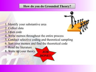 grounded theory (1).ppt................. | PPT