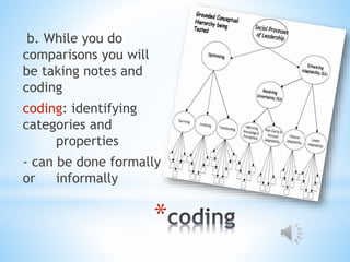 Grounded theory (2007 2010) | PPT