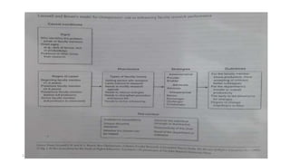 Grounded Theory as Research Method | PPT