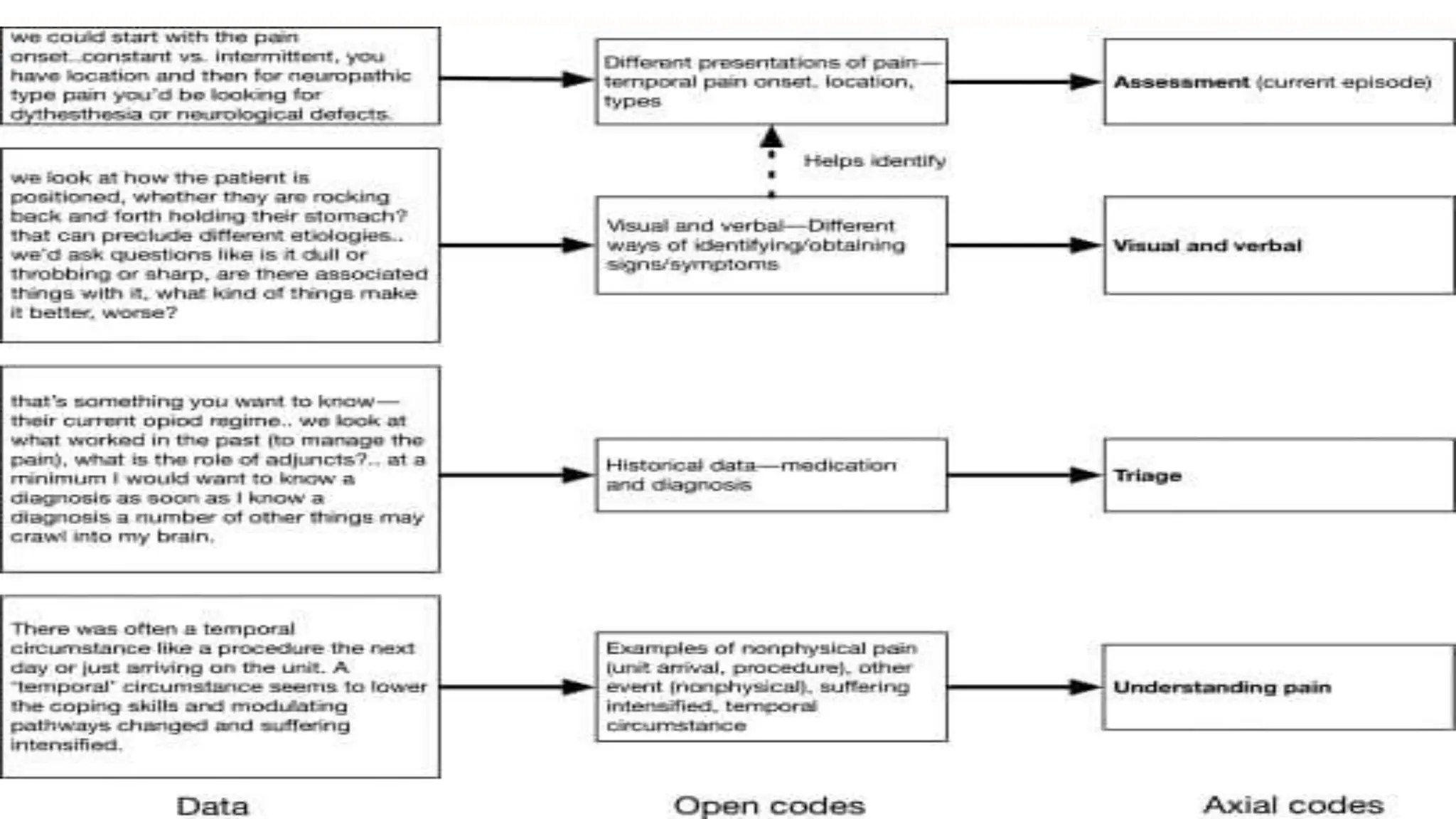 Grounded Theory Qualitative Research MethodPpt | PPTX