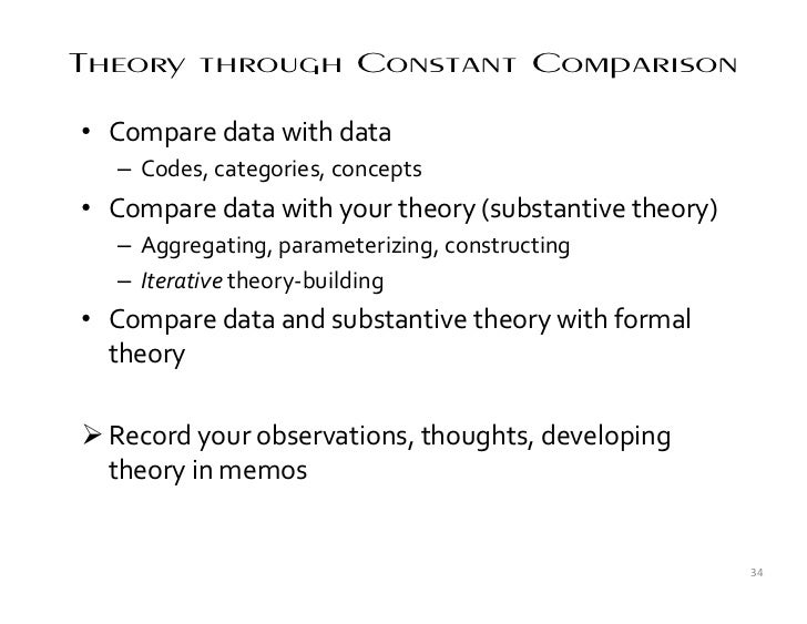 Grounded Theory Method - Muller