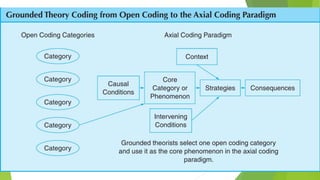 Grounded Theory | PPTX