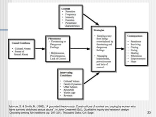Grounded Theory & Hermeneutic approaches.pptx