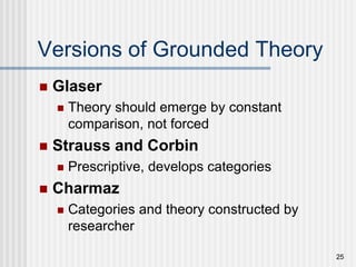 Grounded Theory & Hermeneutic approaches.pptx