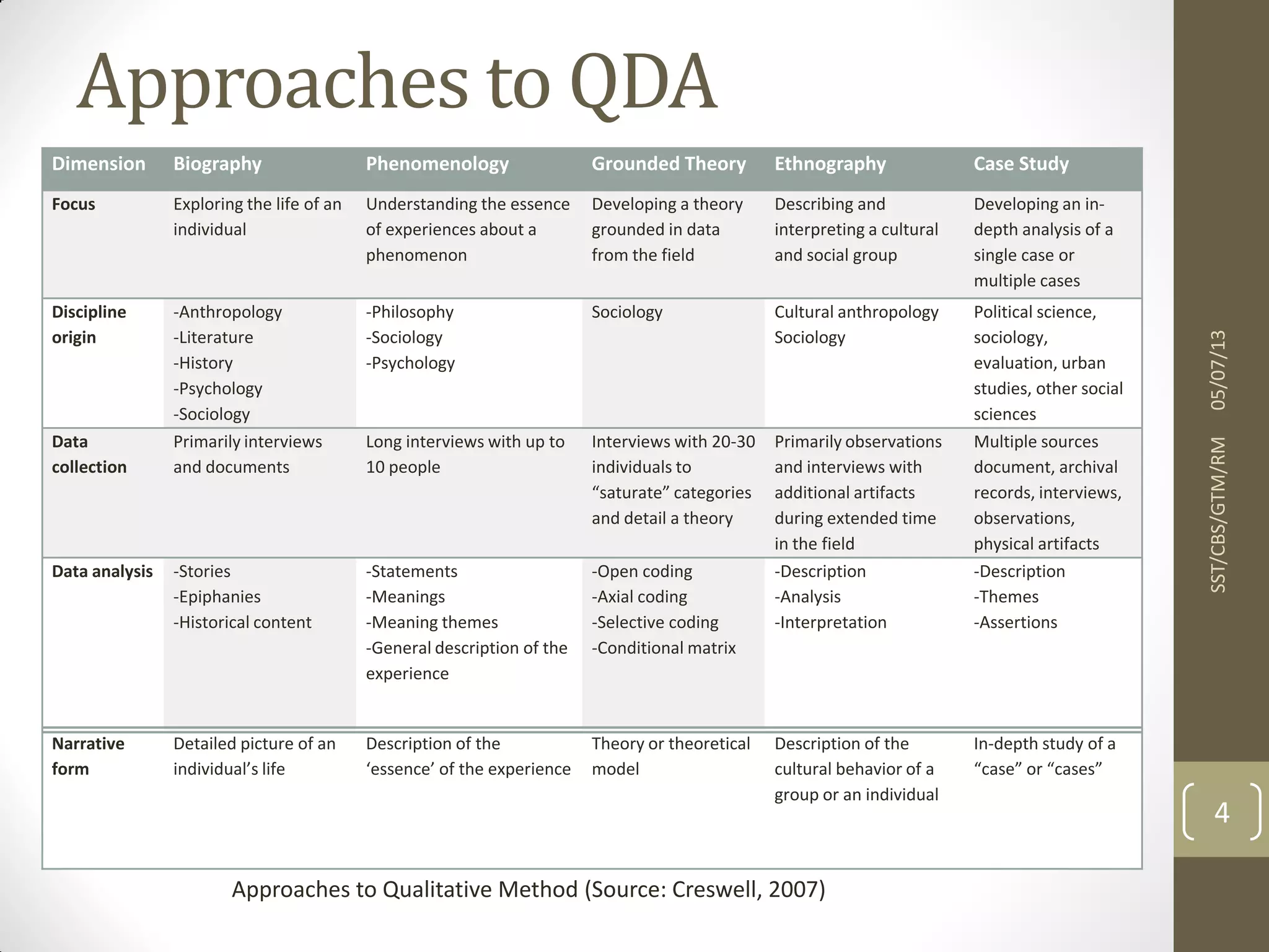 Grounded theory methodology of qualitative data analysis | PPT