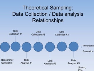 Grounded theory pp.2 | PPT