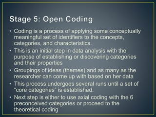 Grounded Theory as a Research Method | PPT